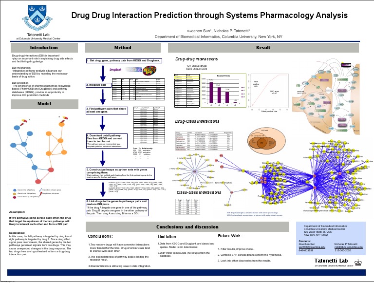 Drug Interaction Prediction via Systems Pharmacology | PDF ...