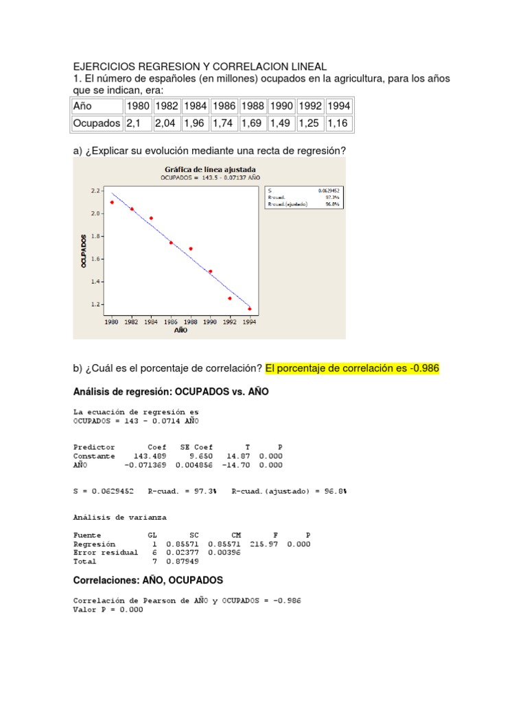 Ejercicios Regresion y Correlacion Lineal
