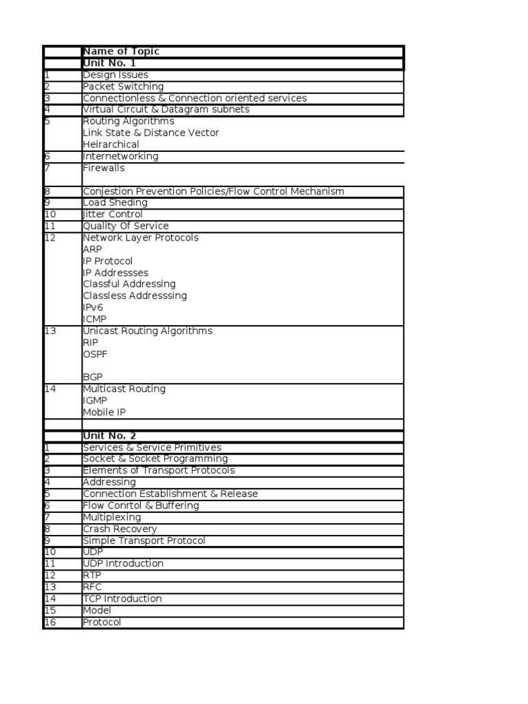 Computer Networks Topics List | PDF | Ip Address | Computer Network