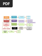 Mapa Conceptual de Entrevista | PDF | Información | Cognición