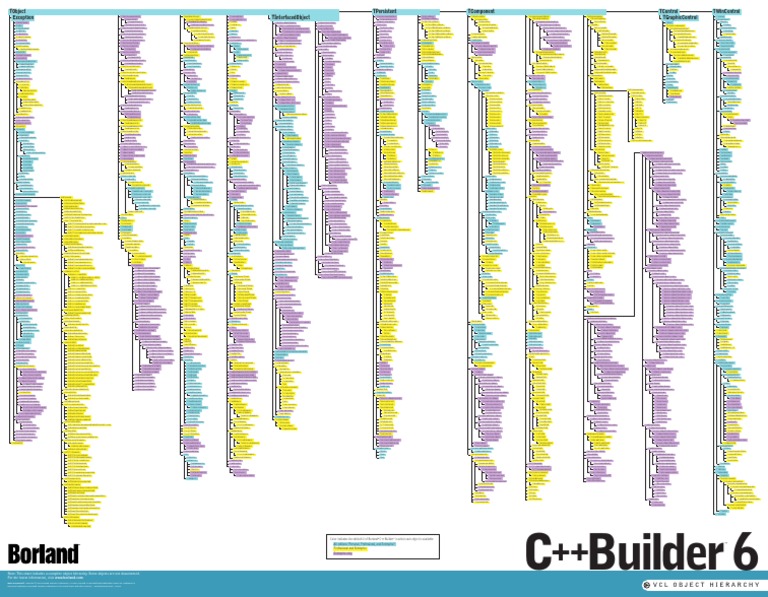 Borland C Builder 6 VCL Object Hierarchy Poster | PDF | Property Law | Media Freedom