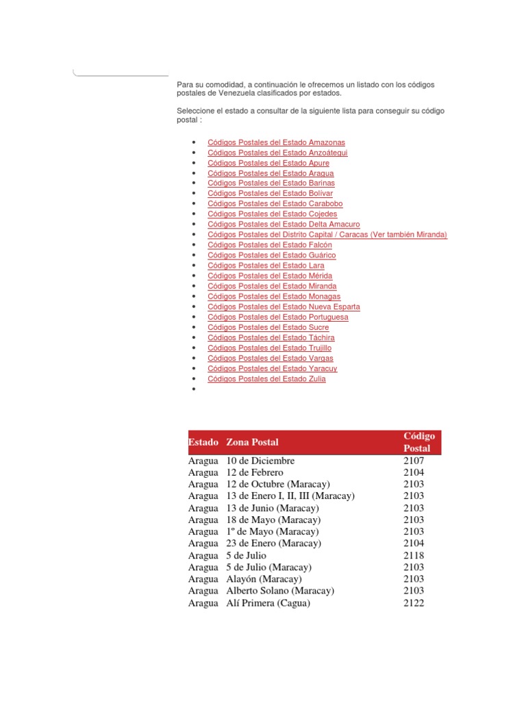 Códigos Postales del Estado Aragua | PDF | Venezuela | Gobierno