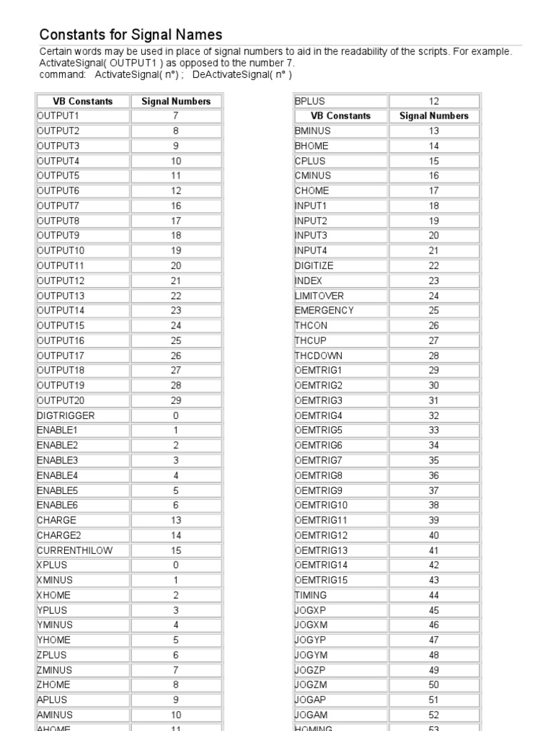 Reference Tables For Normal and OEM Codes | PDF | Speed | Angle