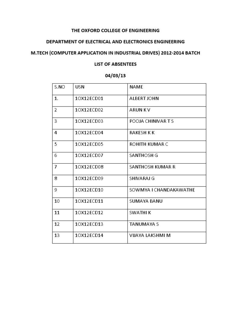 List of Absentees | PDF