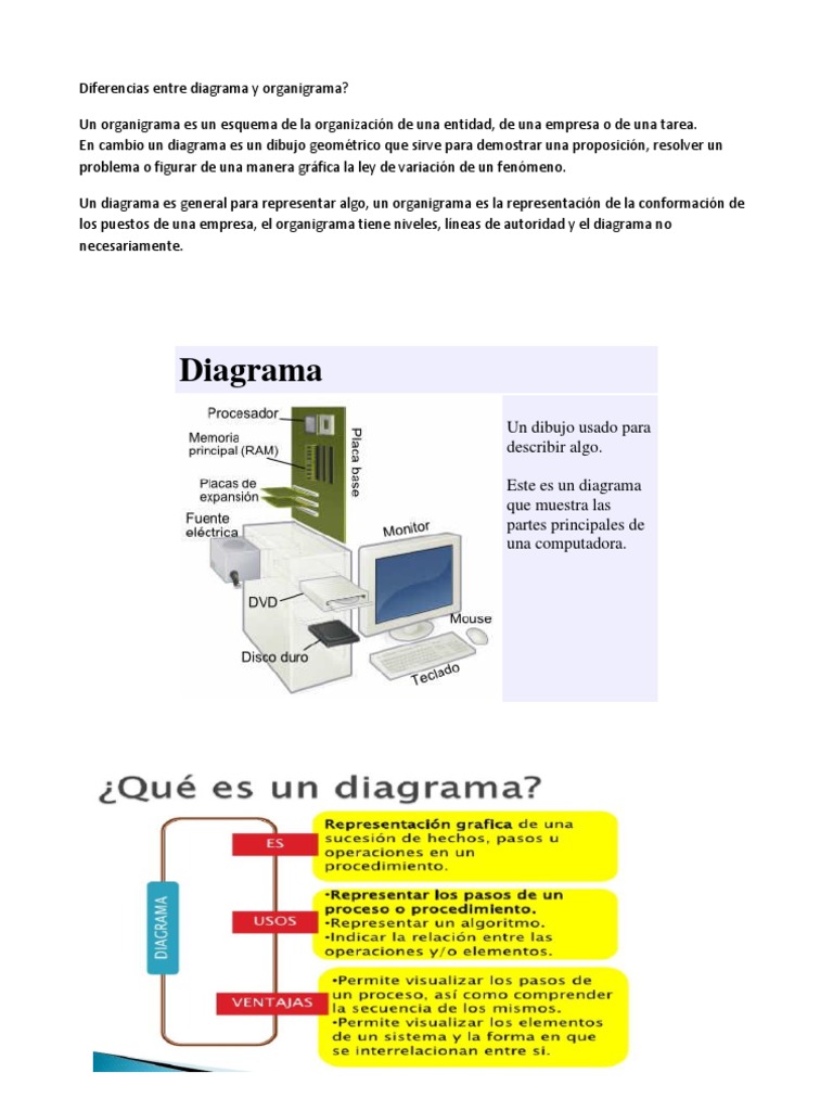 Diferencias entre organigrama y diagrama | PDF | Dibujo | Diseño