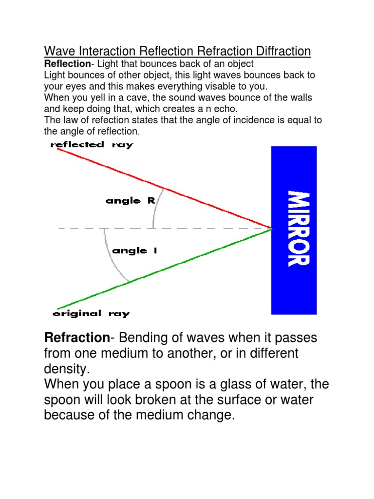 Wave Interaction Reflection Refraction Diffraction: Refraction-Bending ...