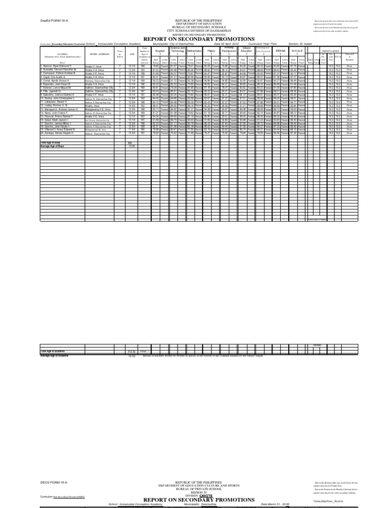 Secondary Promotions Report 2012 | PDF | Curriculum | Secondary School