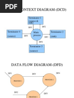 DVP&R | Verification And Validation | Reliability Engineering