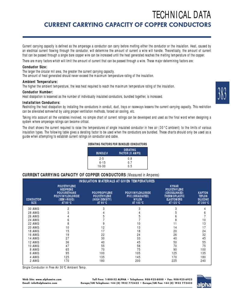 Copper Conductors Current Capacity Guide | PDF | Electrical Conductor ...