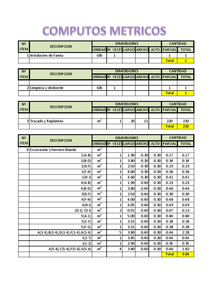 COMPUTOS METRICOS | Implementos nacionales | Ingeniería de Edificación