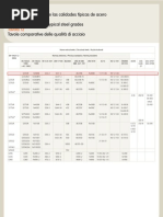 Steel Ss41p Jis g3101 | PDF | Strength Of Materials | Bending