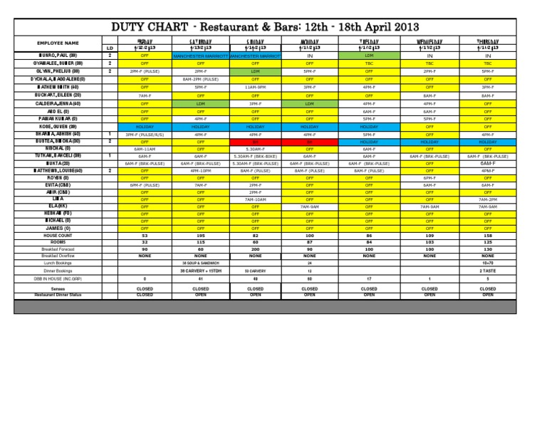 Duty Chart From 12th April - 18th April | PDF