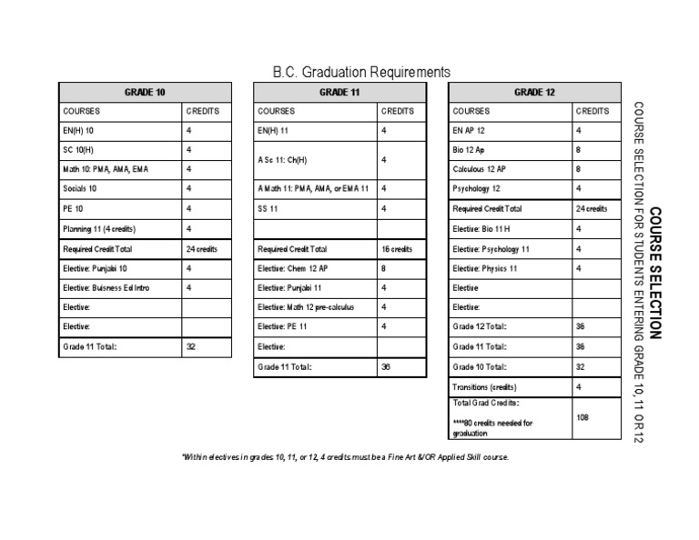 B.C. High School Course Guide | PDF