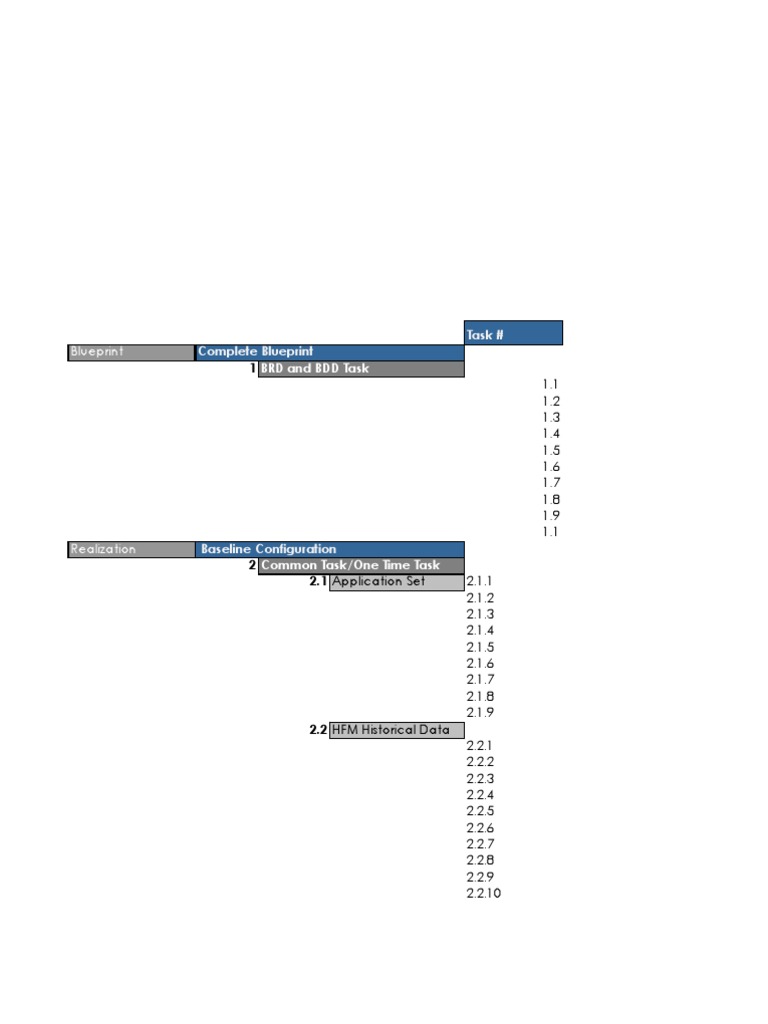 BI and BPC Detailed Project Plan and Team Daily Status Tracker 01122010 ...