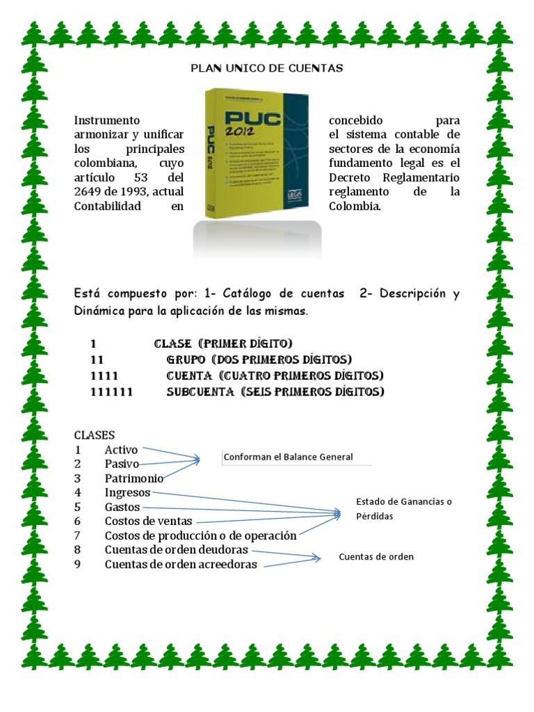 Plan Unico de Cuentas | PDF | Contabilidad | Bancos