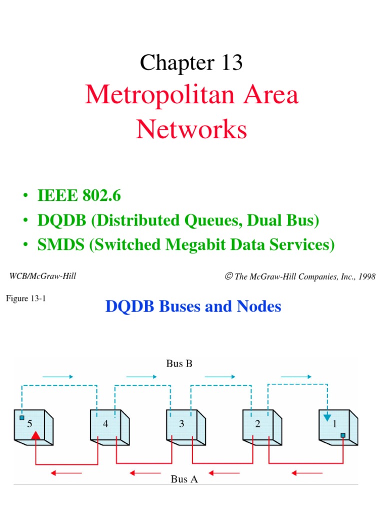 Metropolitan Area Networks: - IEEE 802.6 - DQDB (Distributed Queues ...