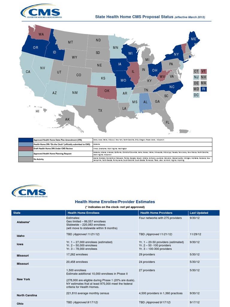 Section 2703 States | PDF