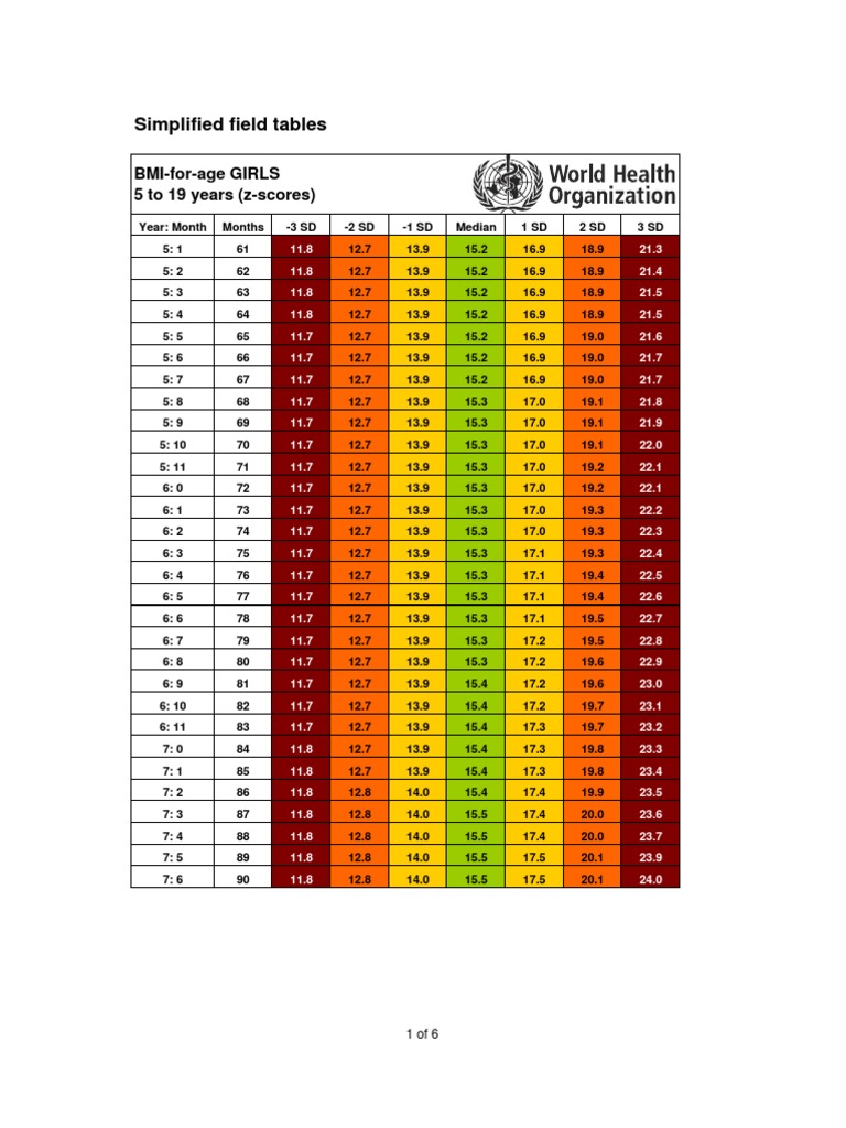 Z Score Girls BMI | PDF | Descriptive Statistics | Arithmetic