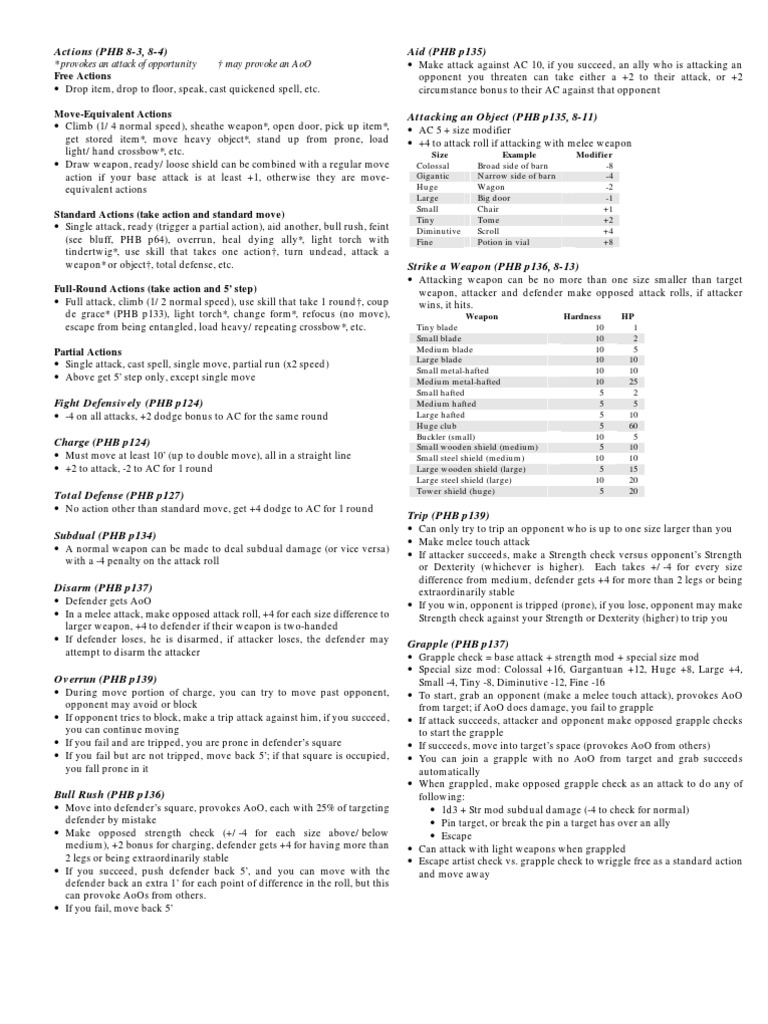 D&D 3.5 Combat Reference Sheet | PDF | Shield | Weaponry