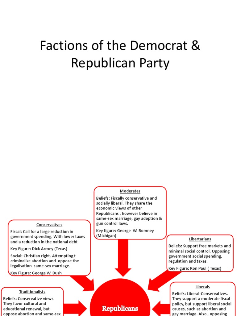 Factions in The Democrat/ Republican Party | PDF