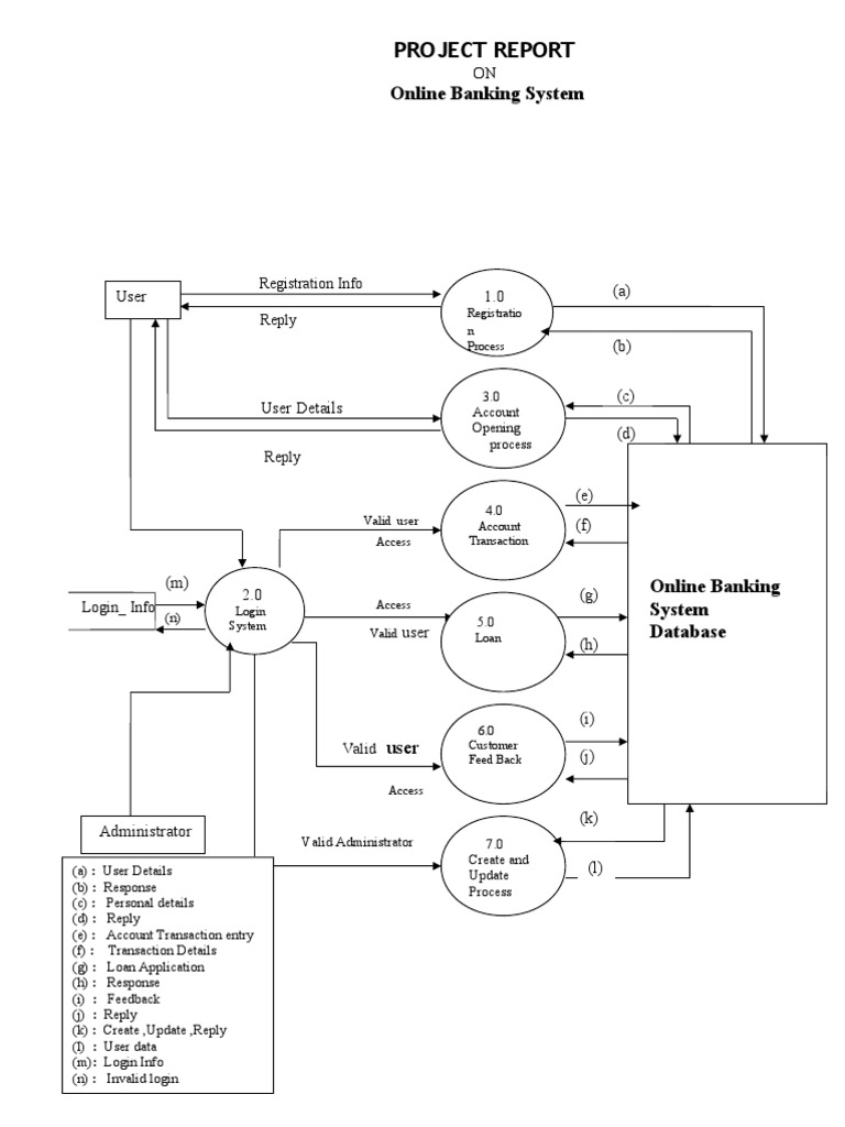 Online Banking System Pdf Online Banking Banks Banking