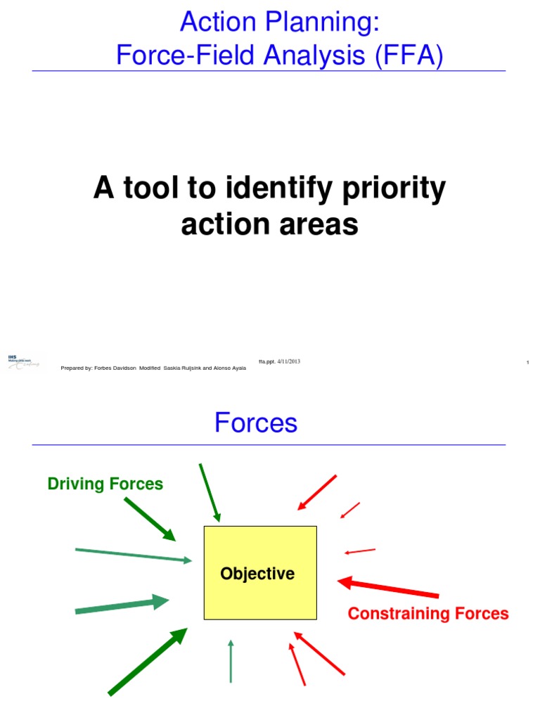 AP 03 Force Field Analysis | PDF | Business | Cognition