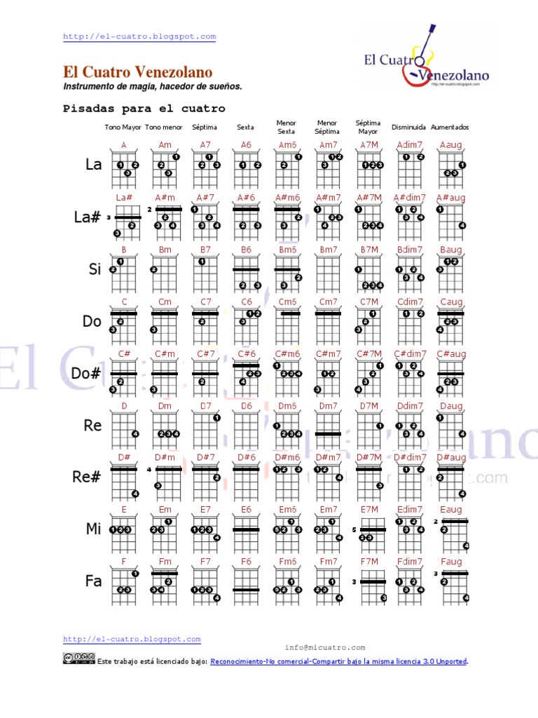 El Cuatro Venezolano