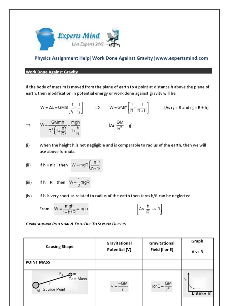 Work Done Against Gravity