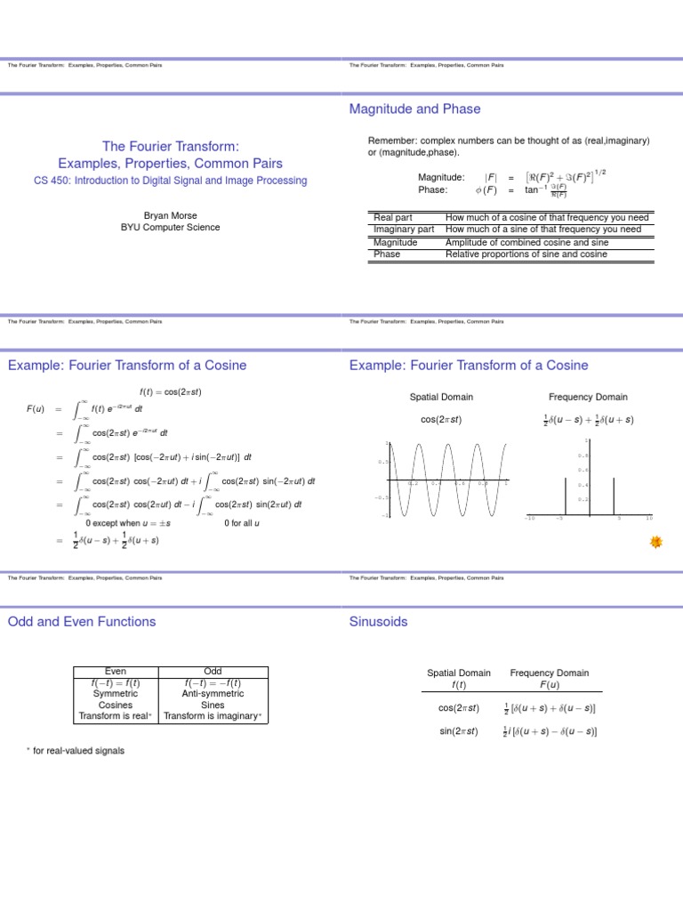 Magnitude and Phase: CS 450: Introduction To Digital Signal and Image ...