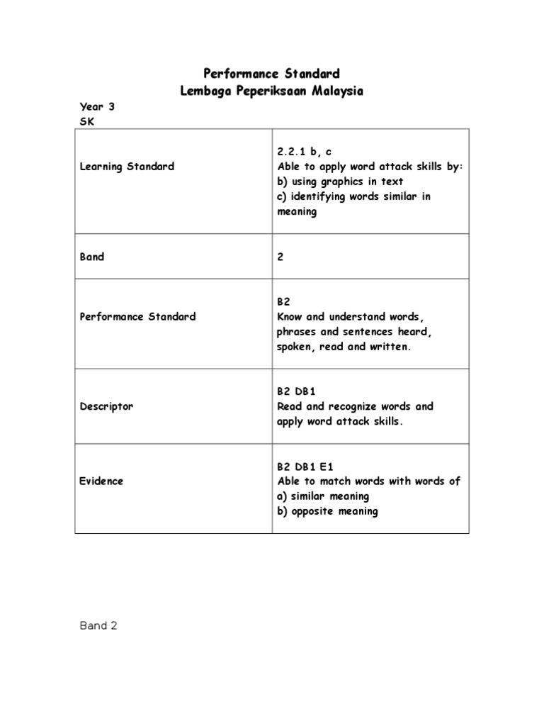 KSSR ENGLISH YEAR 3 Band 2 | PDF