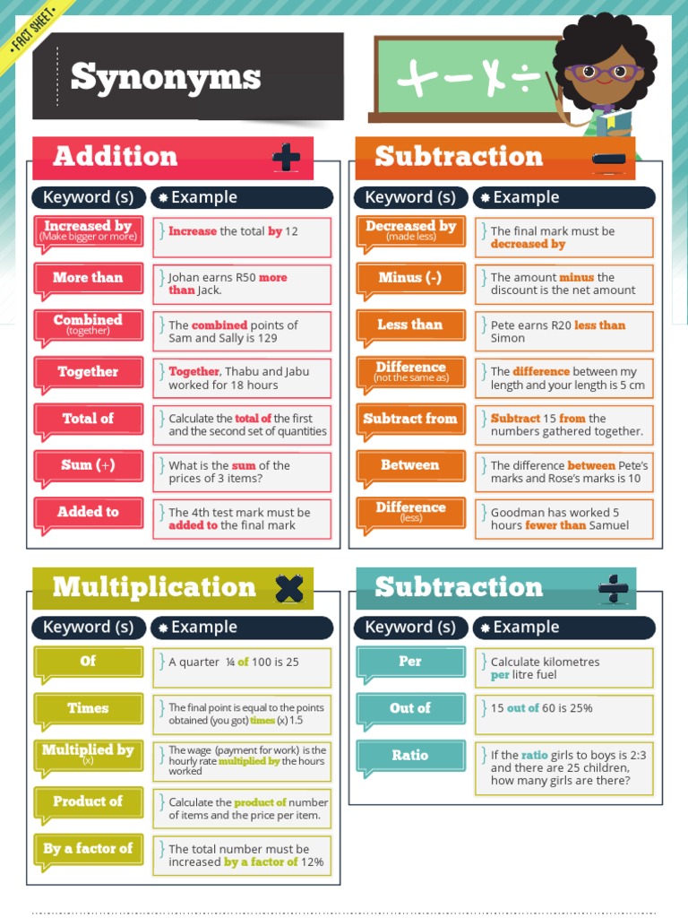 Fact Sheet Maths Synonyms | PDF