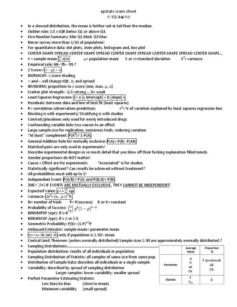 APSTATS Midterm Cram Sheet | PDF | Mean | Statistic