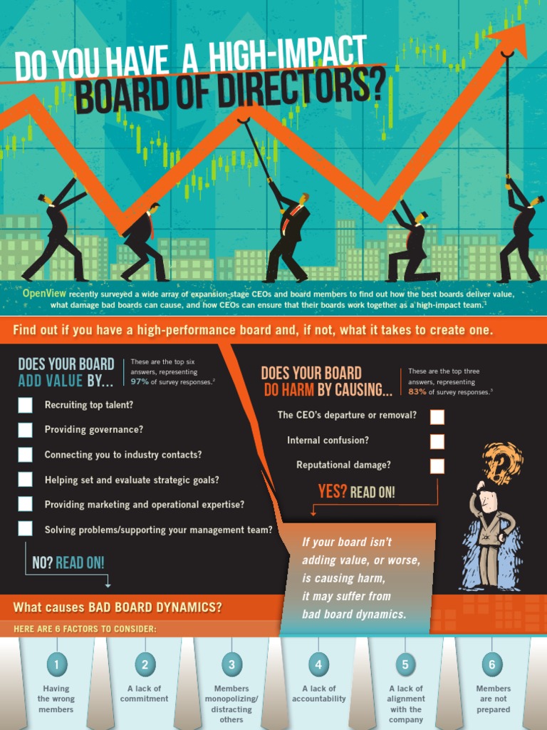 Infographic: Do You Have A High-Impact Board of Directors? | PDF ...