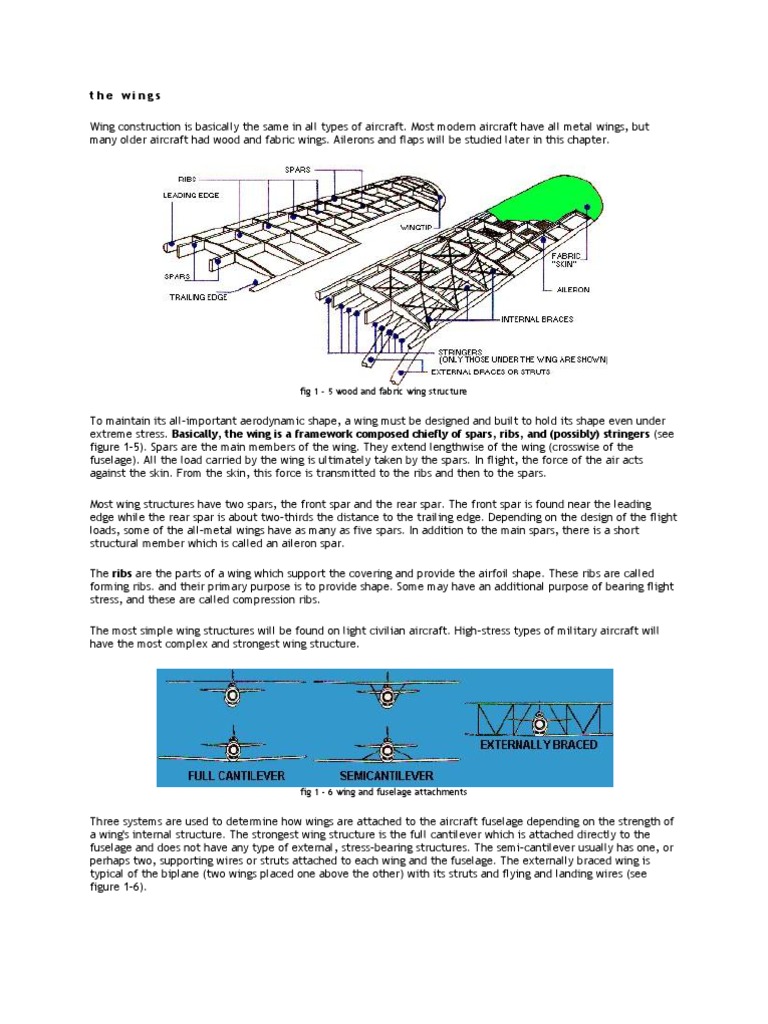 the wings | Spar (Aeronautics) | Aerospace