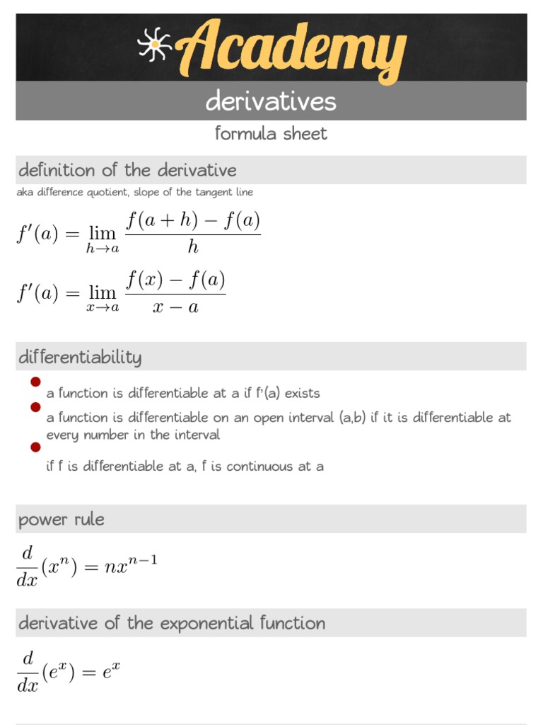 Derivatives Formula Sheet | PDF