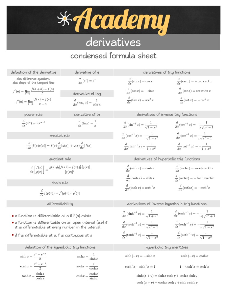Derivatives Formula Sheet Condensed | PDF