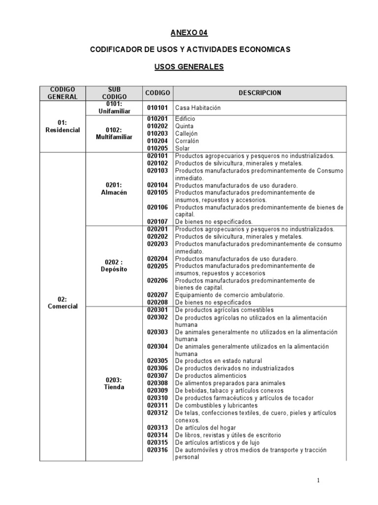 Códigos de Actividades Económicas | PDF | Papel | Hierro