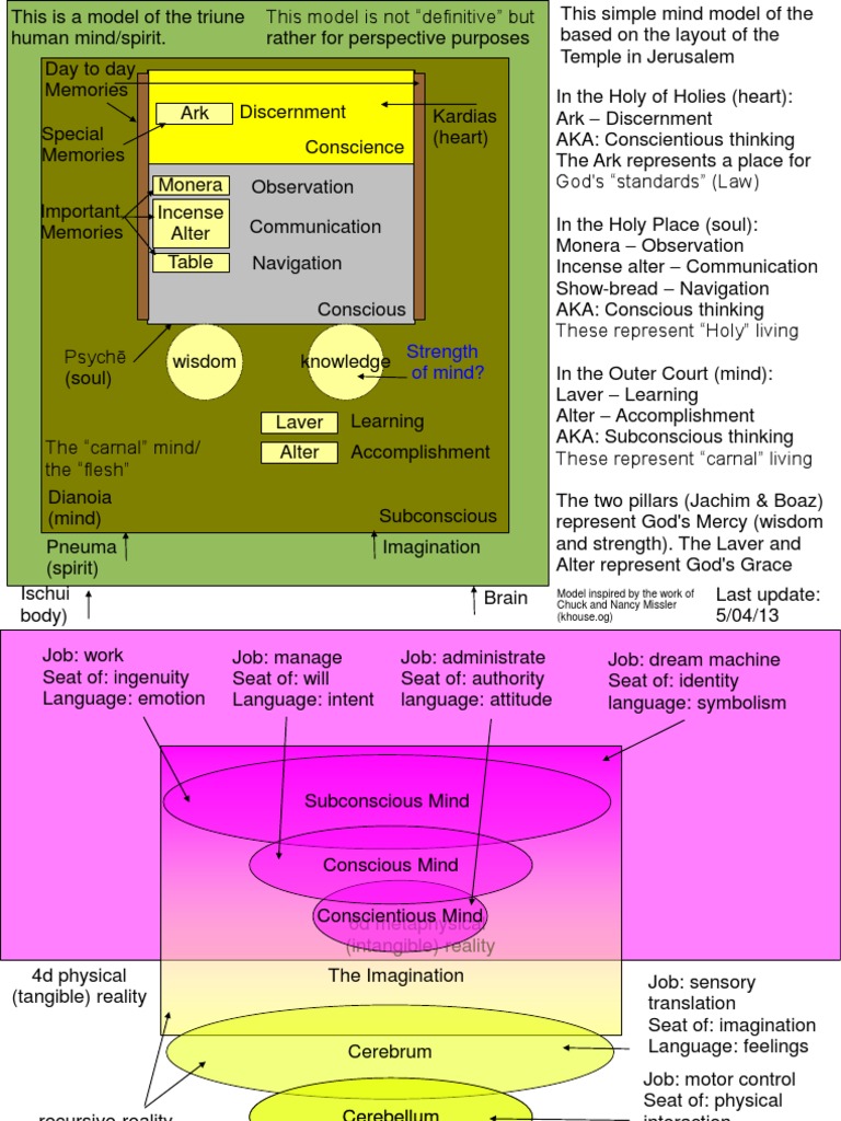 Strength of Mind?: Model Inspired by The Work of Chuck and Nancy ...