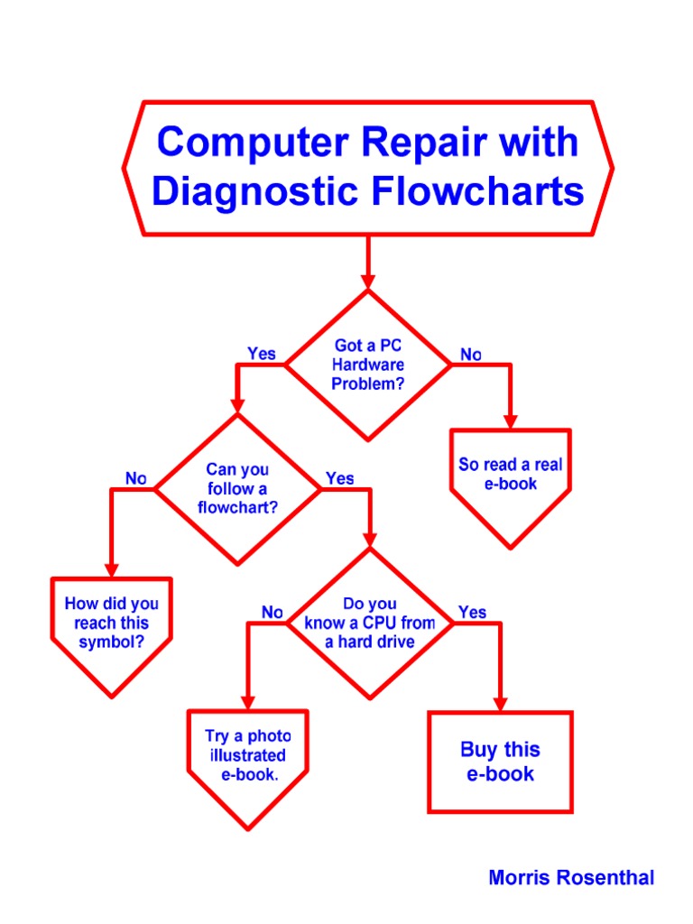 Computer Repair With Diagnostic Flowcharts-Morris Rosenthal | PDF