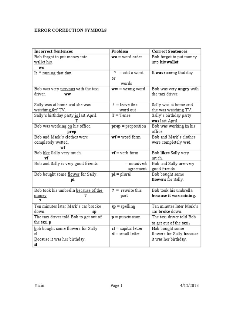 Error Correction Symbols | PDF | Test (Assessment) | Verb