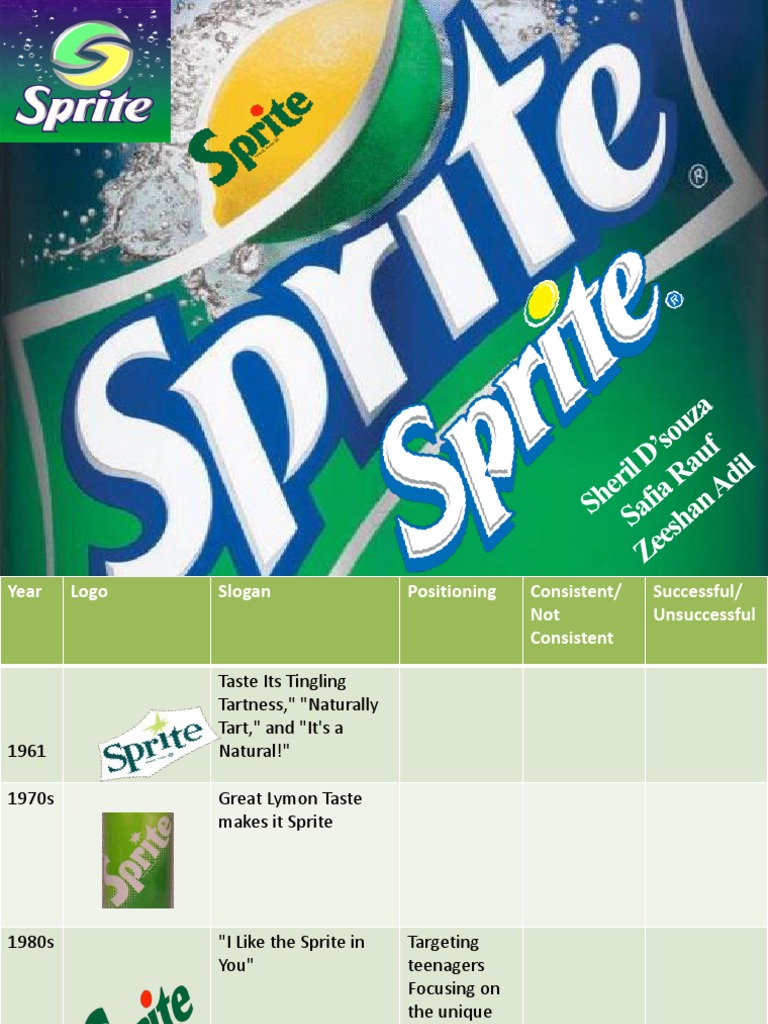 Sprite | PDF