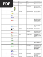 Blood Bottle Guide | PDF | Coagulation | Blood Transfusion