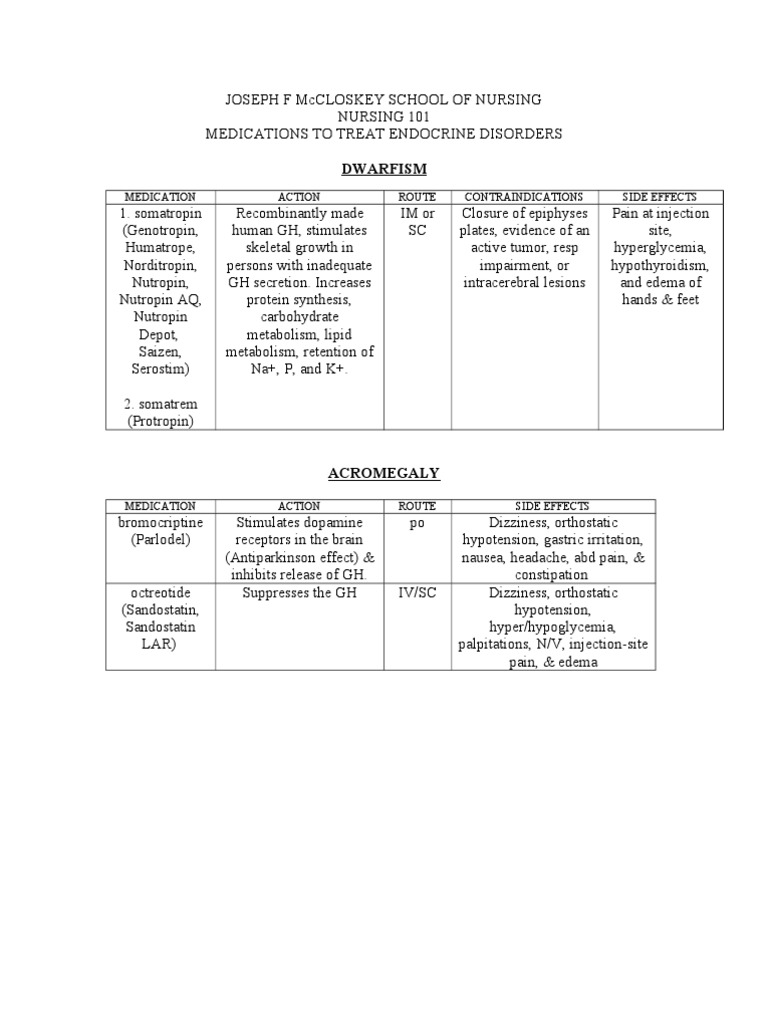 Dwarfism: Medication Action Route Contraindications Side Effects | PDF ...