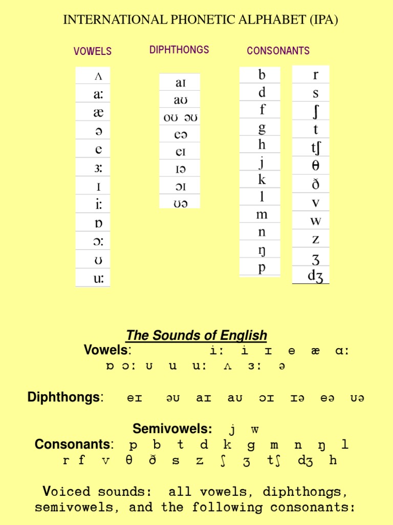 IPA Presentación Clase No.1 Fonética I | PDF | Consonant | Vowel