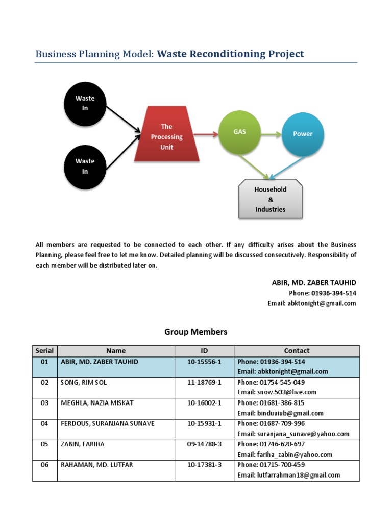 Business Planning Model: Waste Reconditioning Project: Waste in The ...