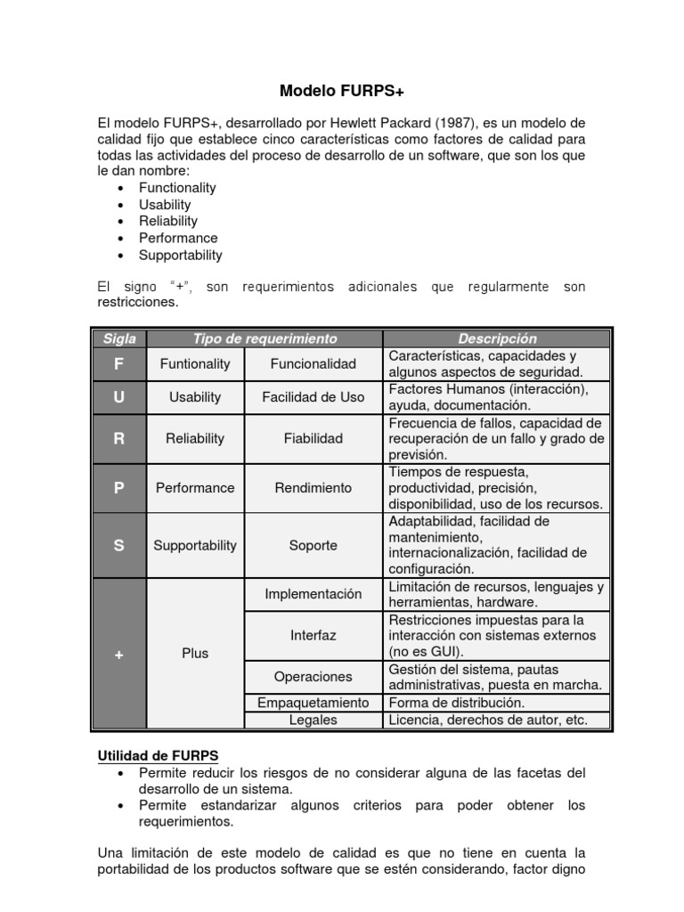 Modelo Furps | PDF | Ingeniería de software | Software