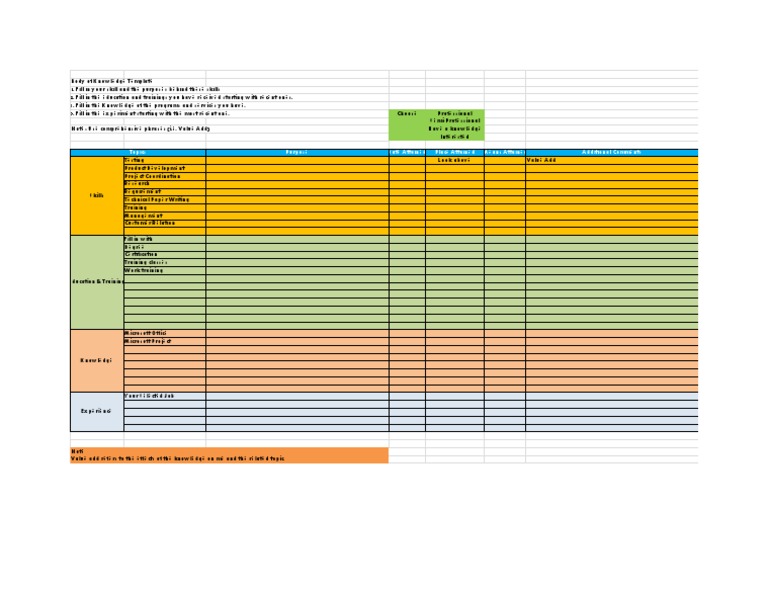 Body of Knowledge Template Guide | PDF