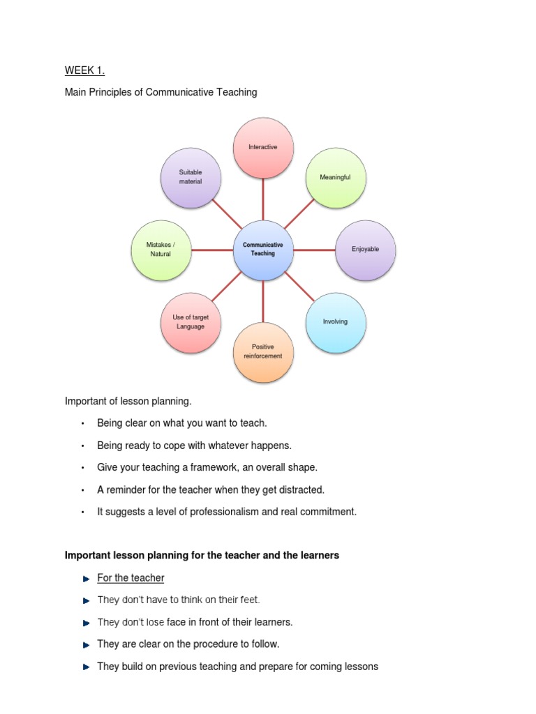 Important Lesson Planning For The Teacher and The Learners: Interactive ...