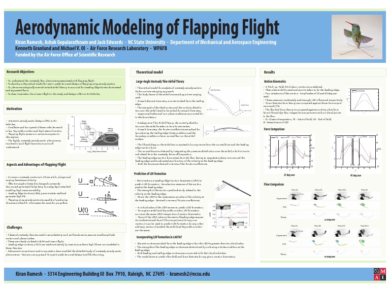 Unsteady Aerodynamics poster | Airfoil | Lift (Force)