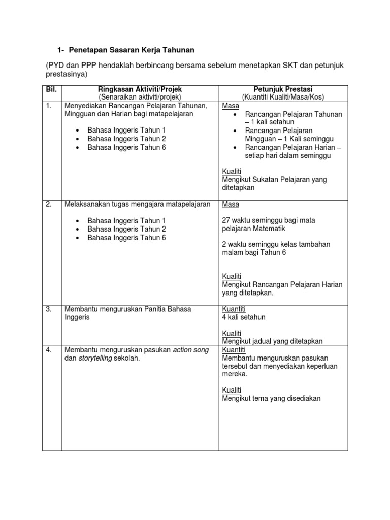 Penetapan Sasaran Kerja Tahunan | PDF